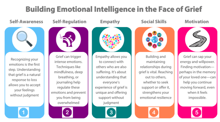 Examples of Emotional Intelligence in Navigating Grief - #hersmile