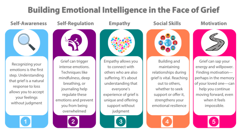 Examples of Emotional Intelligence in Navigating Grief - #hersmile