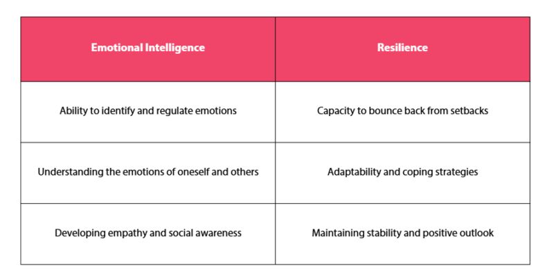 Resilient People: 10 Traits of Highly Resilient People - #hersmile