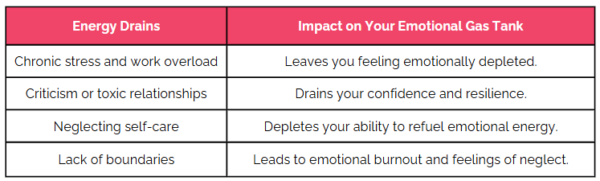 Refill Your Emotional Gas Tank: A Guide to Self-Care - #hersmile