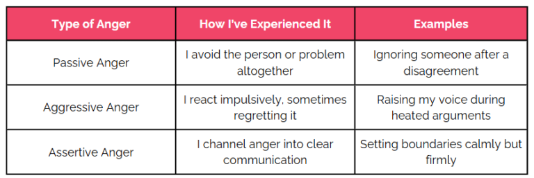 Understanding Why Anger is the Primary Emotion Connected to Conflict ...