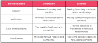 Understanding the Difference Between Emotional Needs and Wants - #hersmile