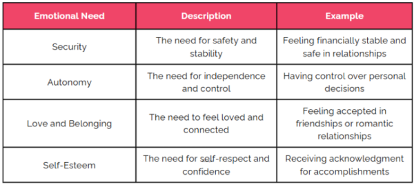 Understanding the Difference Between Emotional Needs and Wants - #hersmile