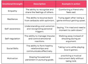 Unlocking the Emotional Strengths of a Child - #hersmile