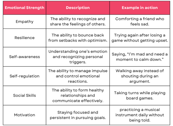 Unlocking the Emotional Strengths of a Child - #hersmile