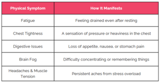 How Grief Affects the Body: Understanding the Physical Symptoms of Loss ...