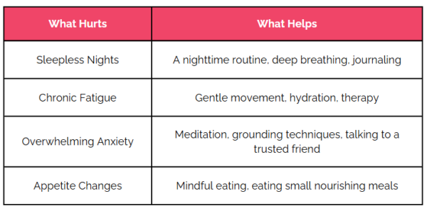 How Grief Affects the Body: Understanding the Physical Symptoms of Loss ...